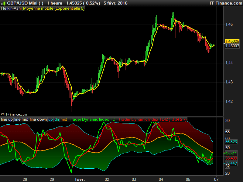 Trading Made Simple – TMS system | ProRealTime trading Trading Made Simple – TMS system | ProRealTime trading