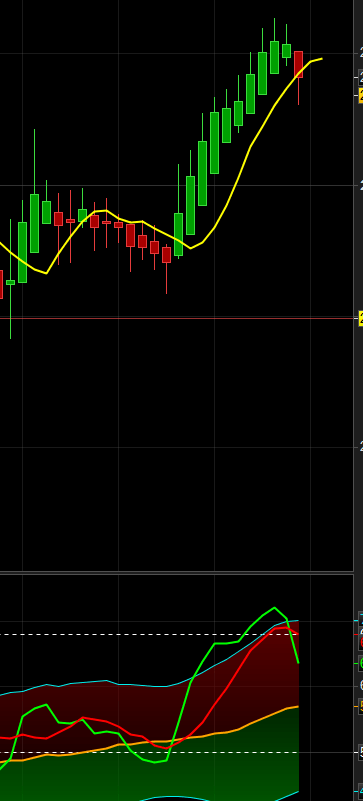 Trading Made Simple – TMS system | ProRealTime trading Trading Made Simple – TMS system | ProRealTime trading