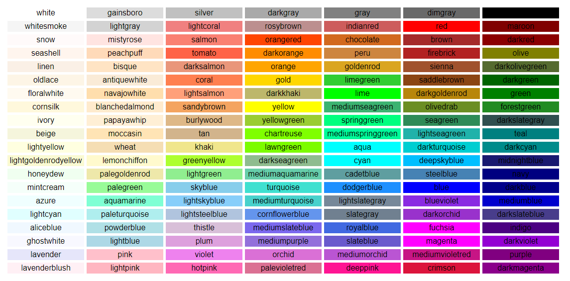 COLOURED - Instructions - ProRealTime codes Reference