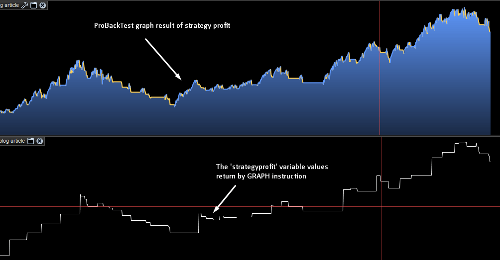 Trading the strategy profit curve - Blog, Trading - ProRealTime