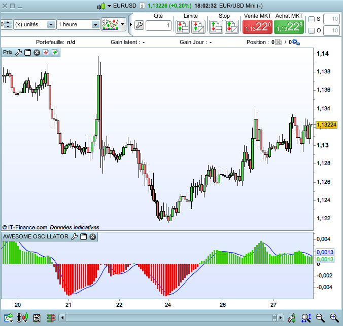 Awesome Oscillator - Indicators - ProRealTime Awesome Oscillator - Indicators - ProRealTime