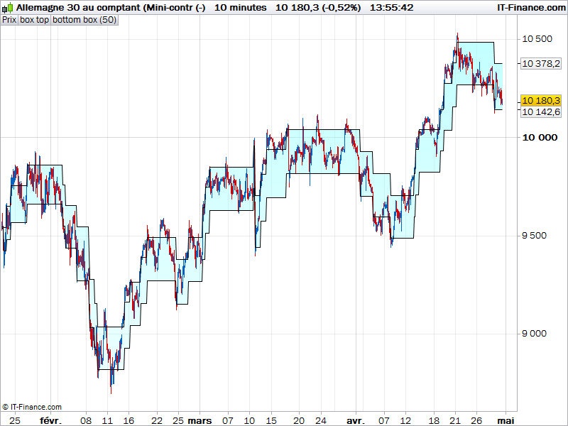 Median renko boxes on price - Indicators - ProRealTime Median renko boxes on price - Indicators - ProRealTime