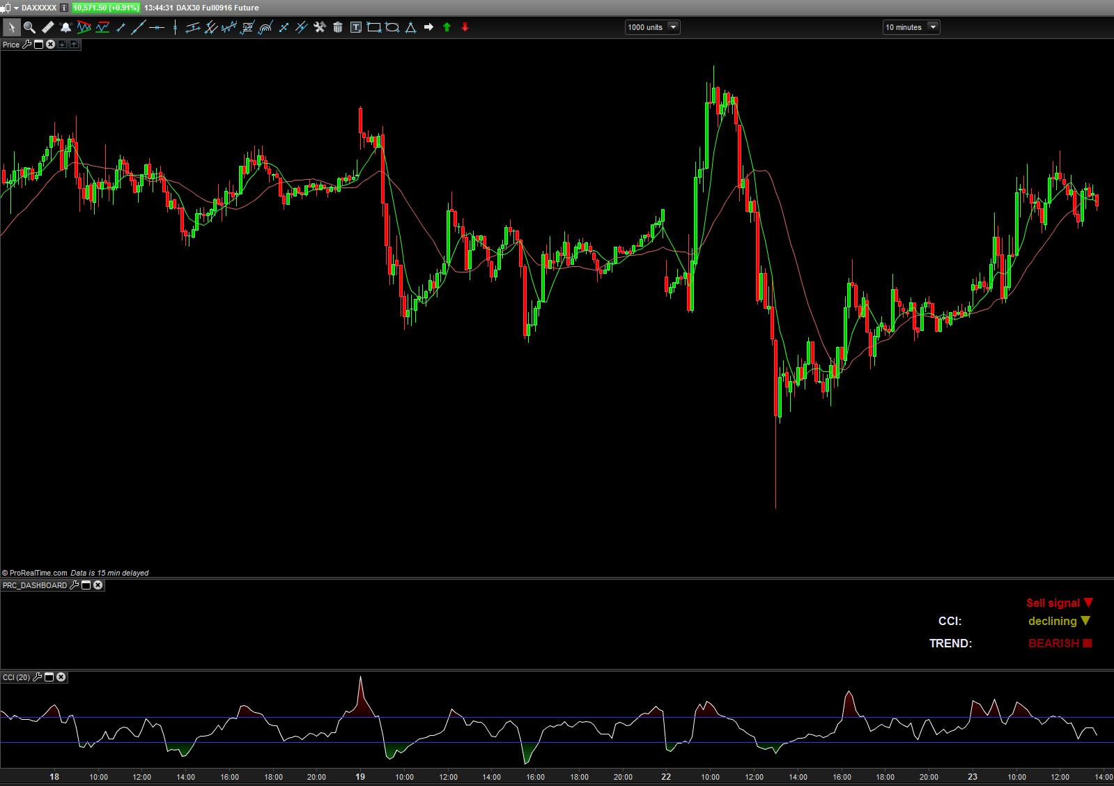 Build a simple indicators dashboard with prorealtime v10.3 | Learning ...