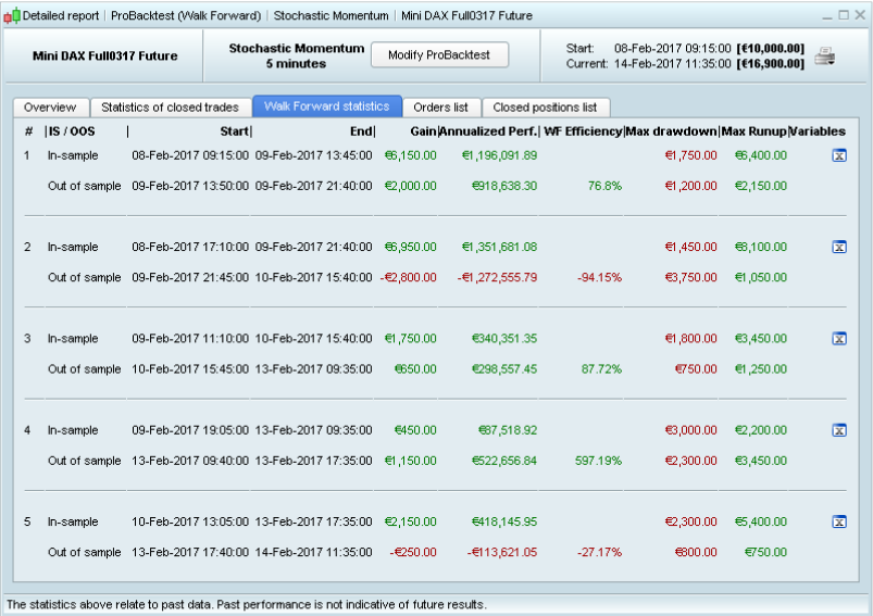 Strategy optimisation with Walk Forward analysis - Learning - ProRealTime