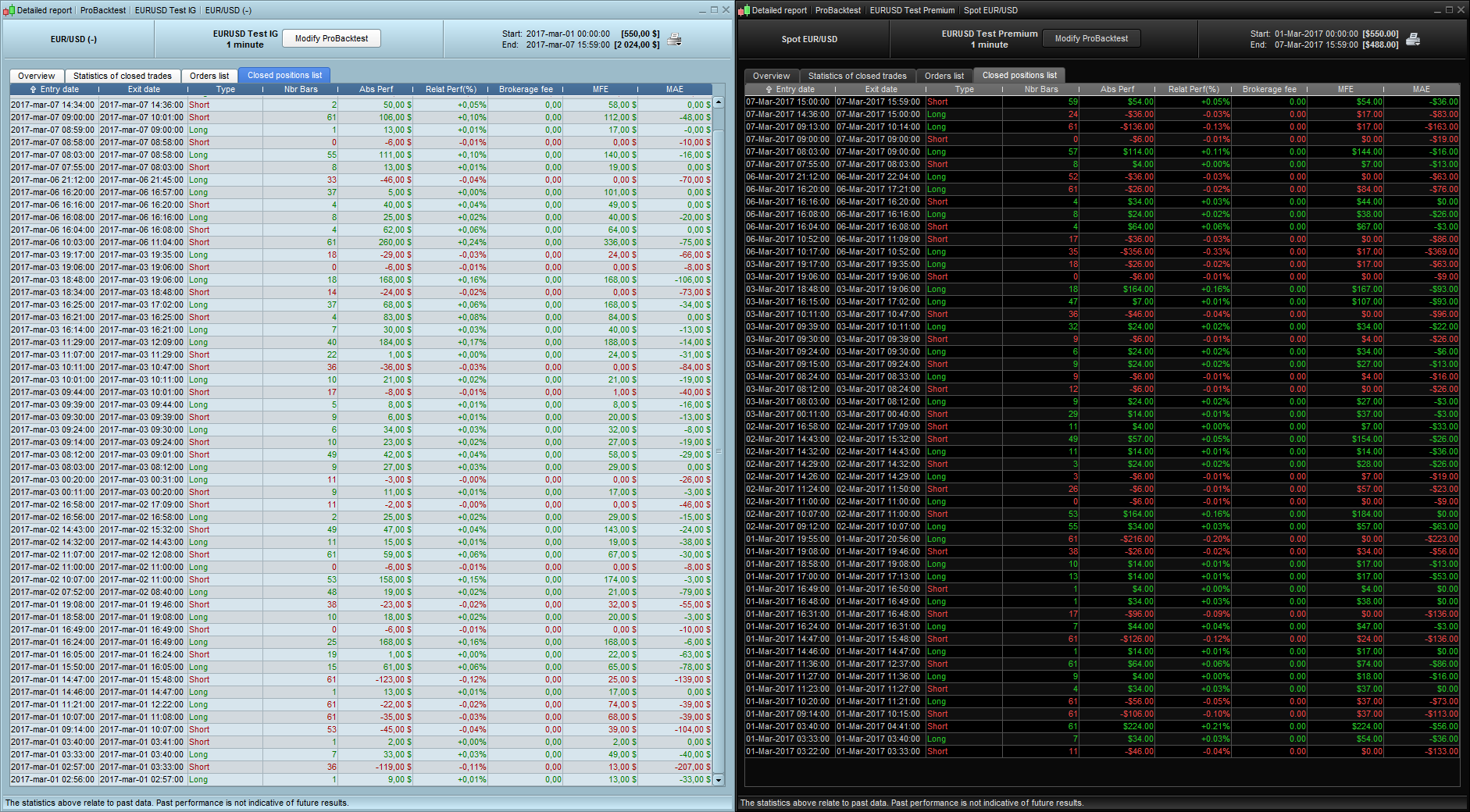 Differences in IG and ProRealTime ProBacktest? : Forum ProOrder support ...