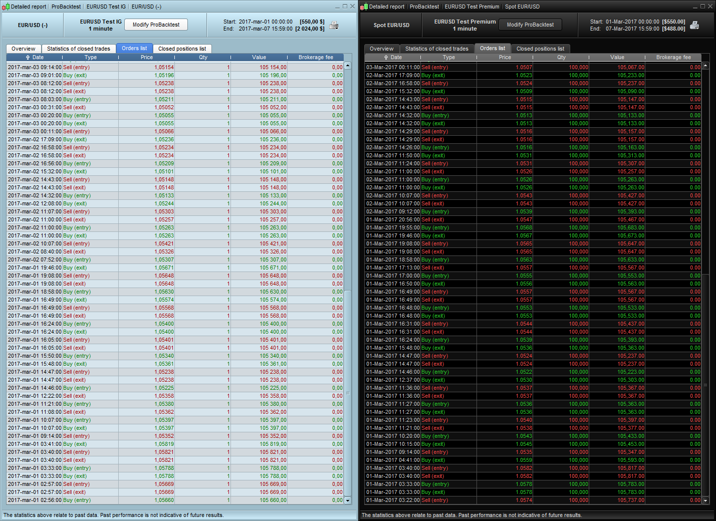 Differences in IG and ProRealTime ProBacktest? : Forum ProOrder support ...