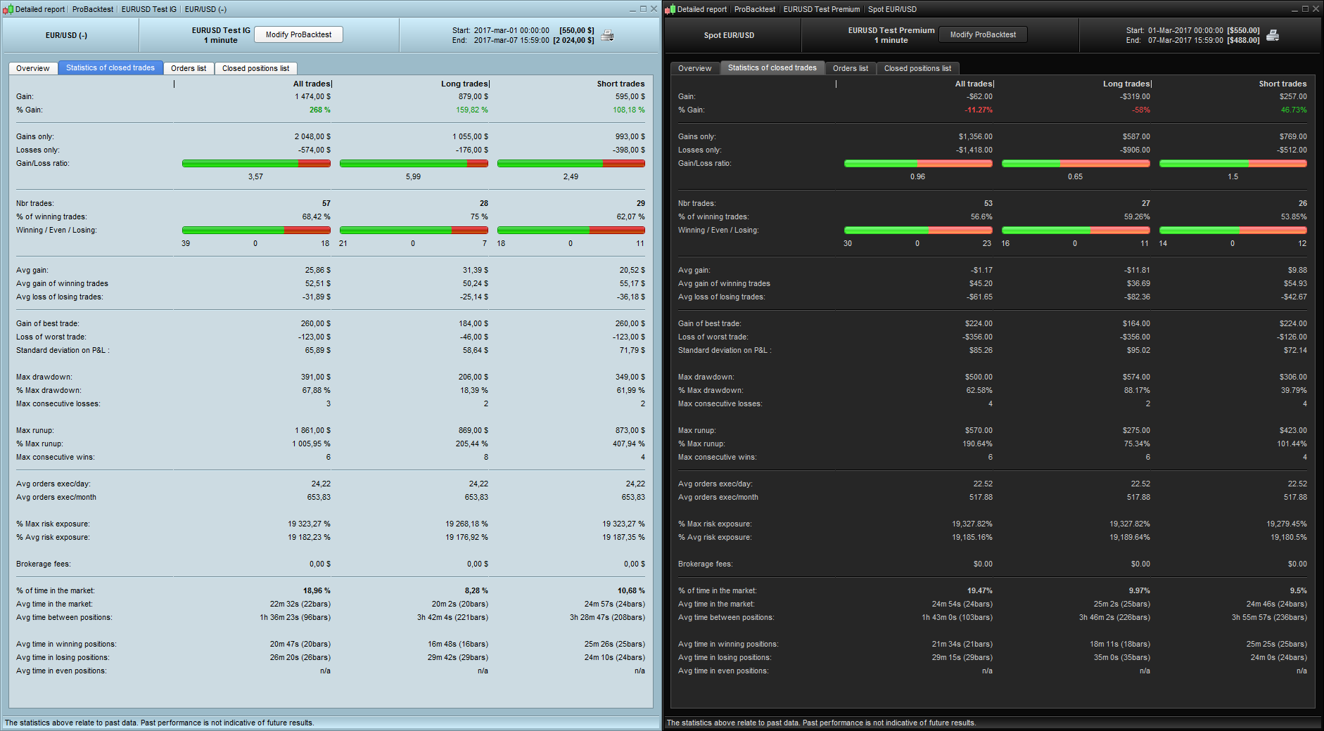 Differences in IG and ProRealTime ProBacktest? : Forum ProOrder support ...