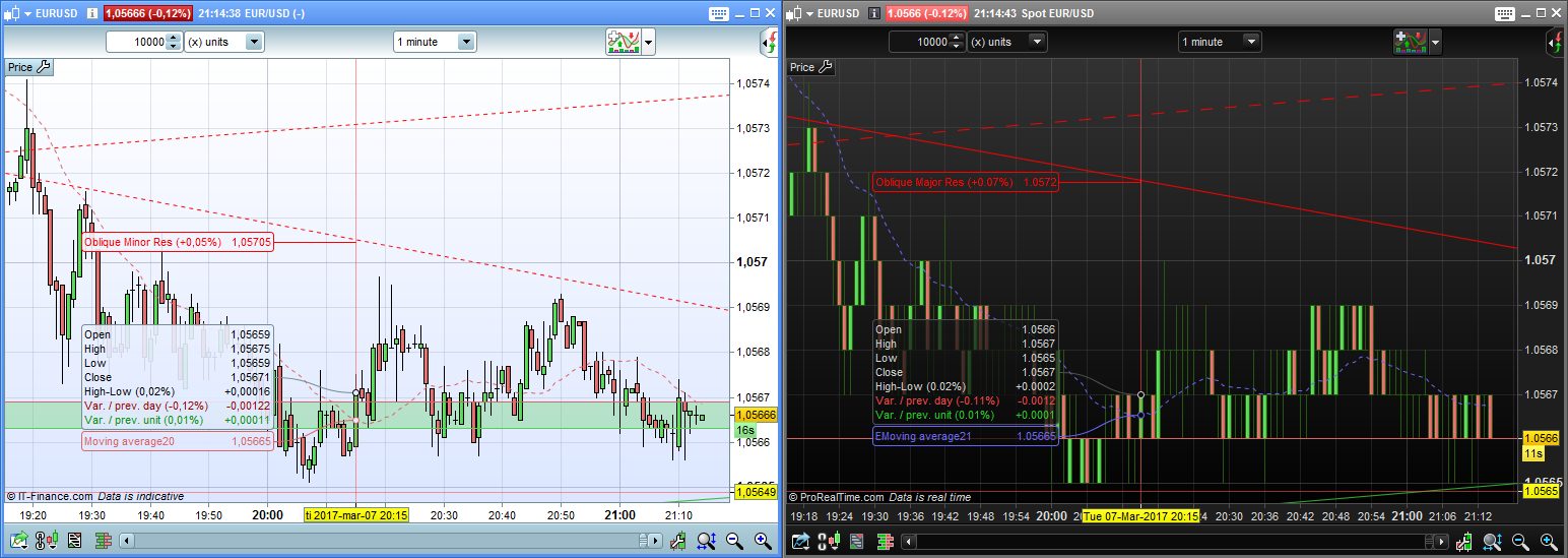 Differences in IG and ProRealTime ProBacktest? : Forum ProOrder support ...