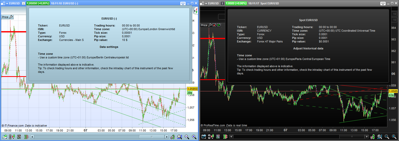 Differences in IG and ProRealTime ProBacktest? : Forum ProOrder support ...