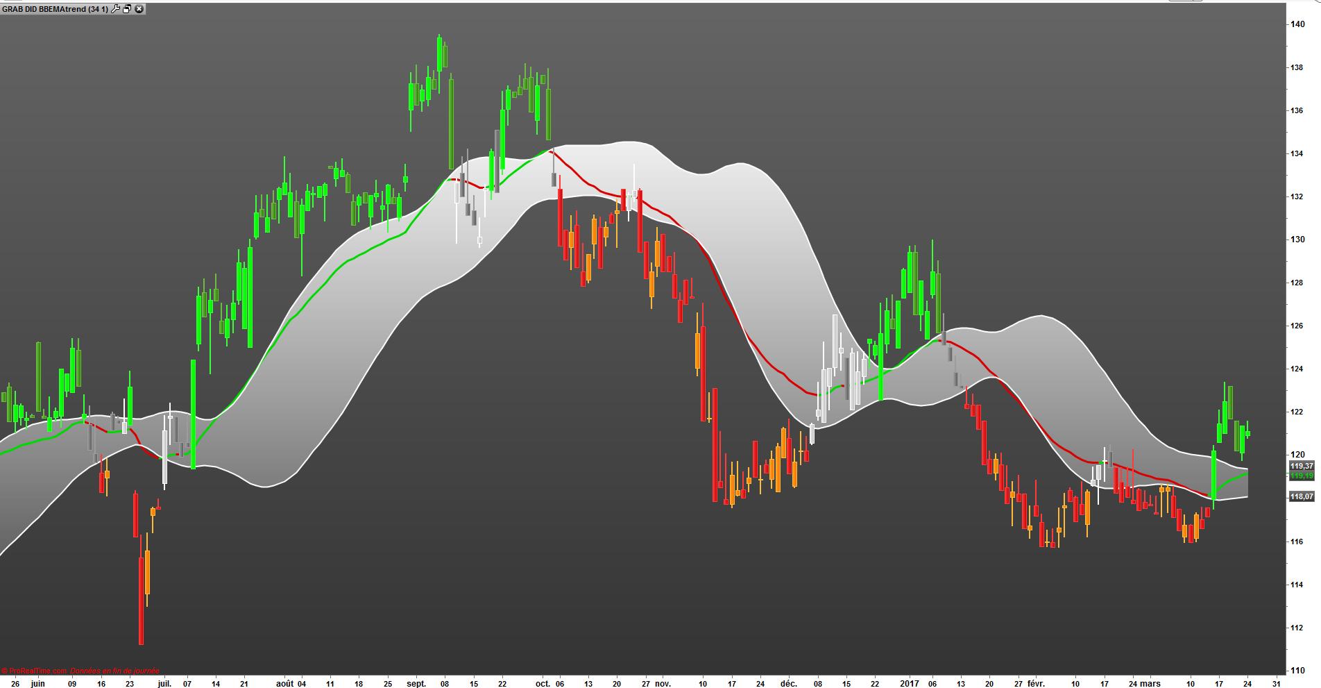 GRAB Candlesticks Indicator : Forum Support ProBuilder - ProRealTime