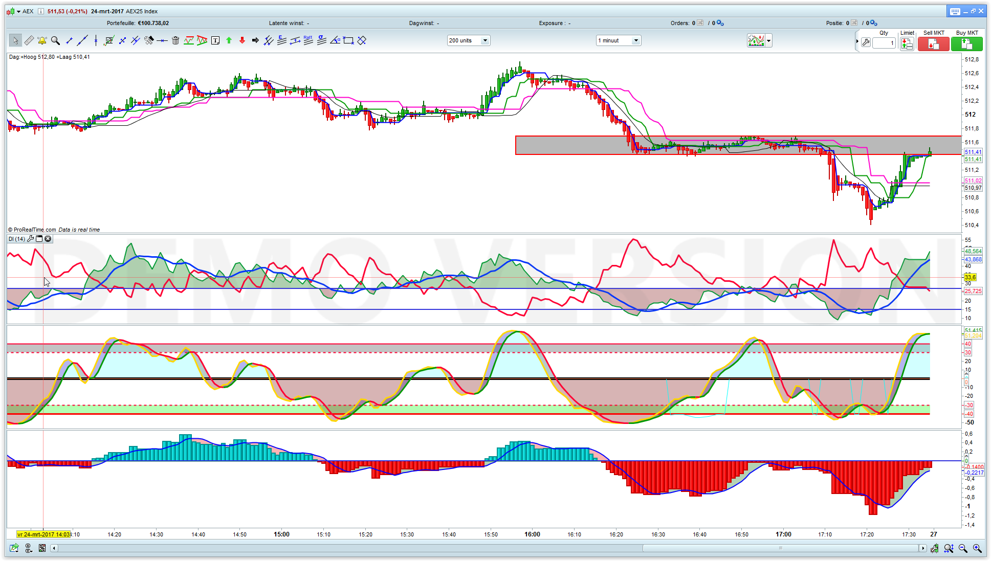 Coding A Rectangle Indicator Forum Probuilder Support Prorealtime