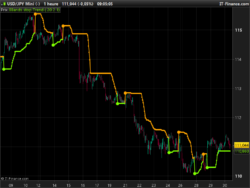 Volatility Switch indicator | Indicators ProRealTime trading