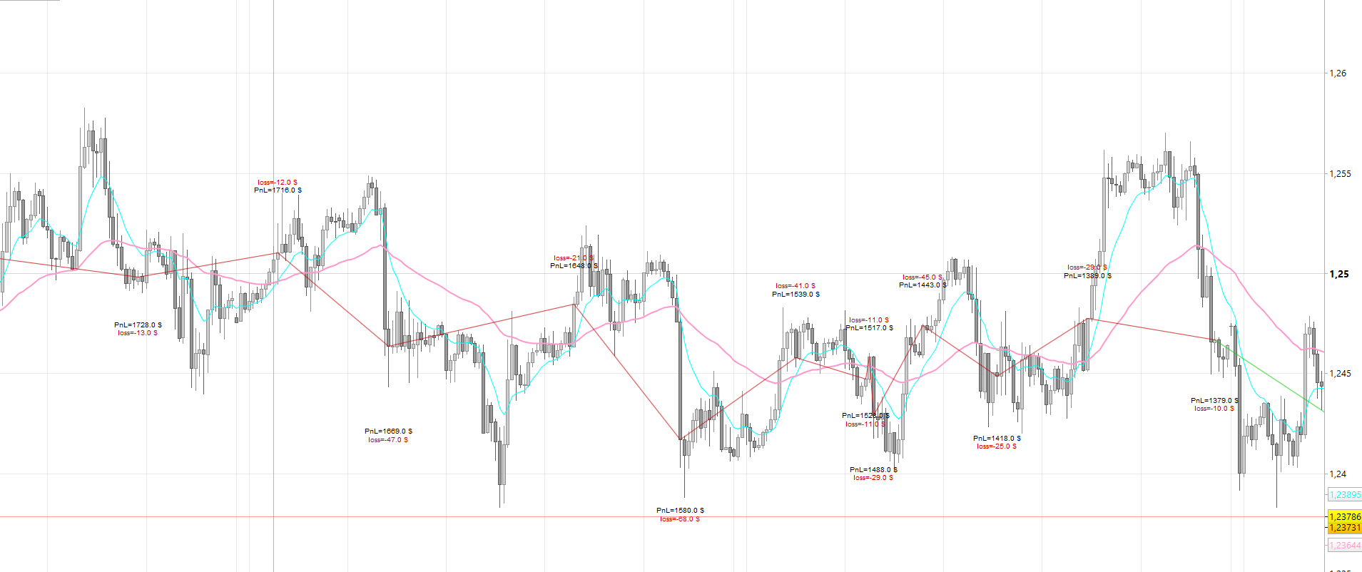 Display profit and loss on price chart with a custom indicator ...