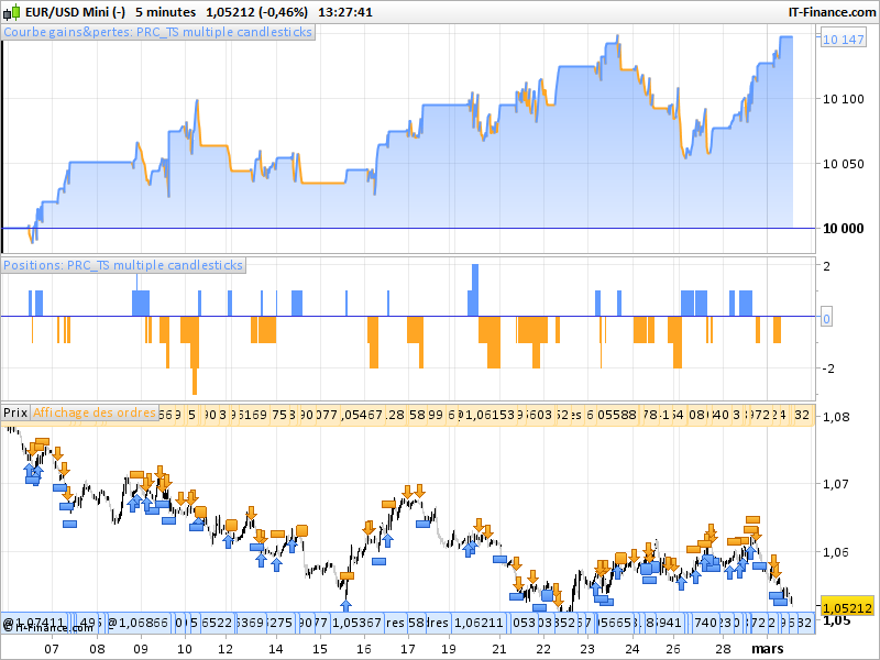Multiple consecutive candlesticks strategy - Strategies - ProRealTime