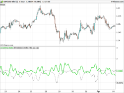 Volatility Switch indicator | Indicators ProRealTime trading