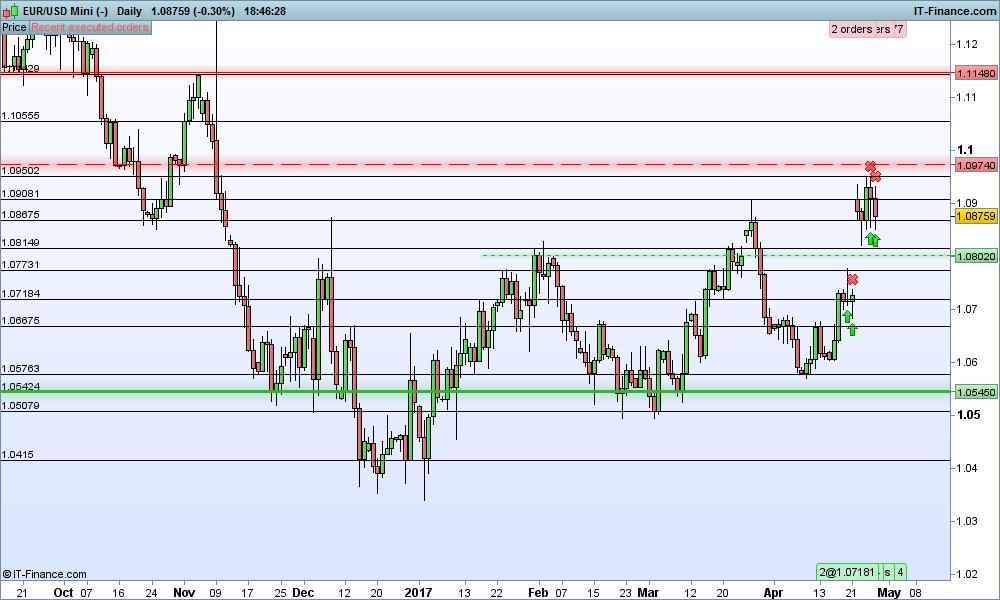 Horizontal Trend Line Indicators : Forum ProBuilder support - ProRealTime