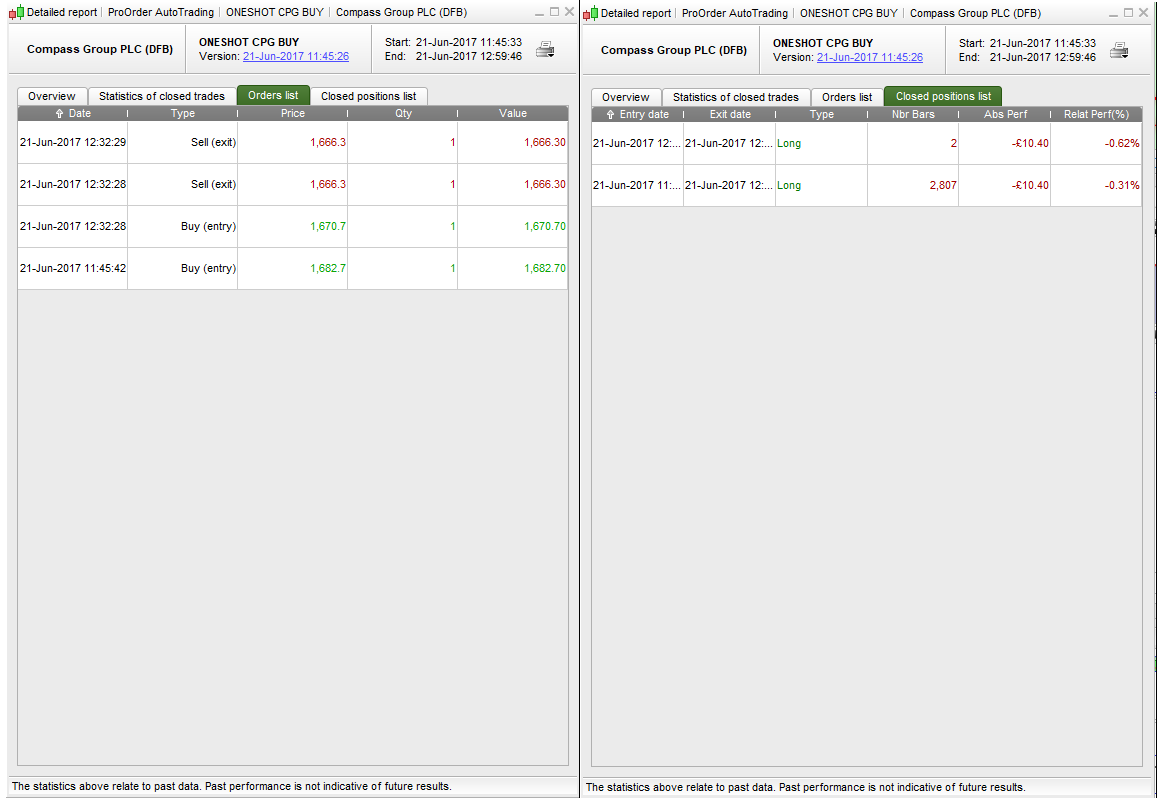 Incorrect Additional Order Entry : Forum ProOrder support - ProRealTime