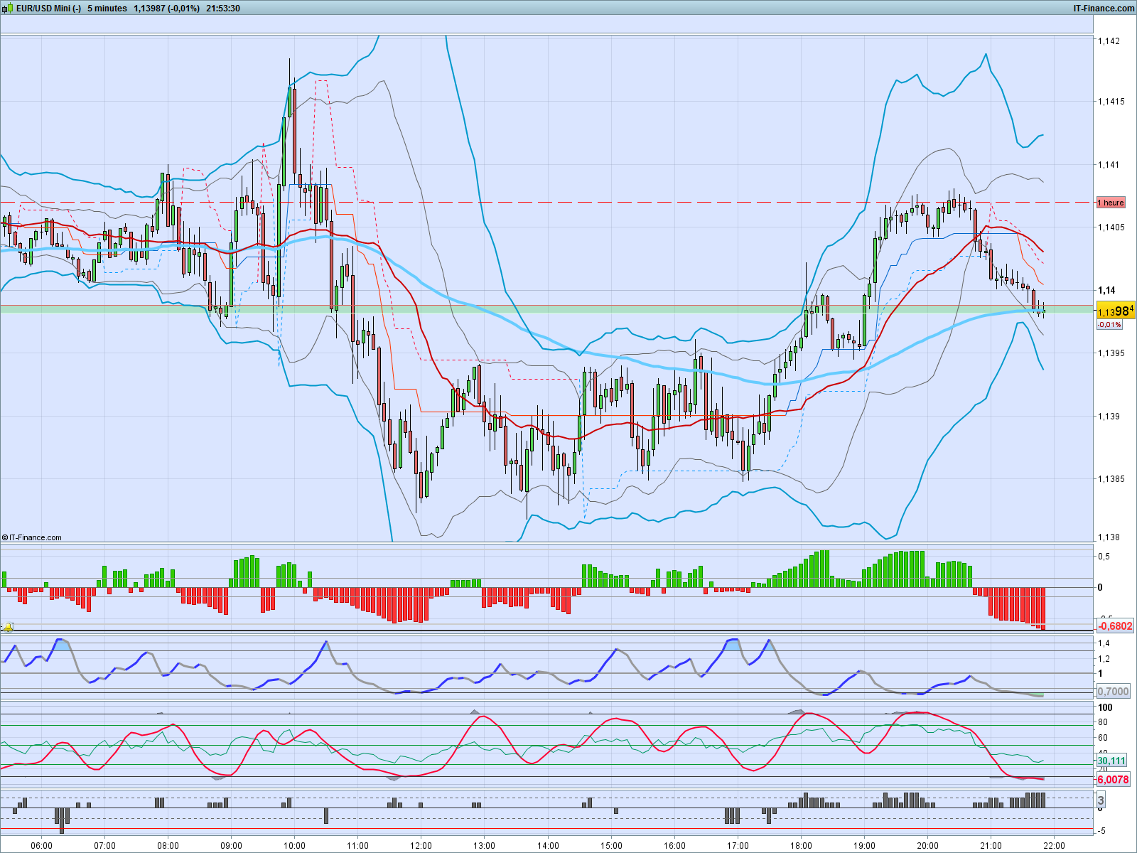Indicateur Fractal Bands / Conversion MQ4 vers ProRealTime : Forum ...
