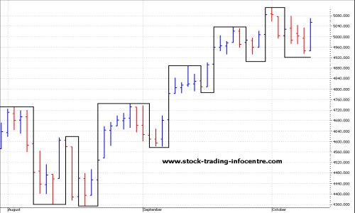 GANN SWING CHART : Forum Supporto piattaforma ProRealTime - ProRealTime