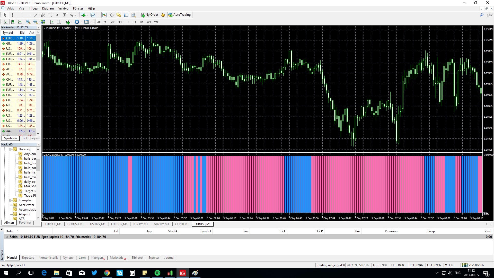 Help with indicator programing from MT4 - Moving average histogram ...
