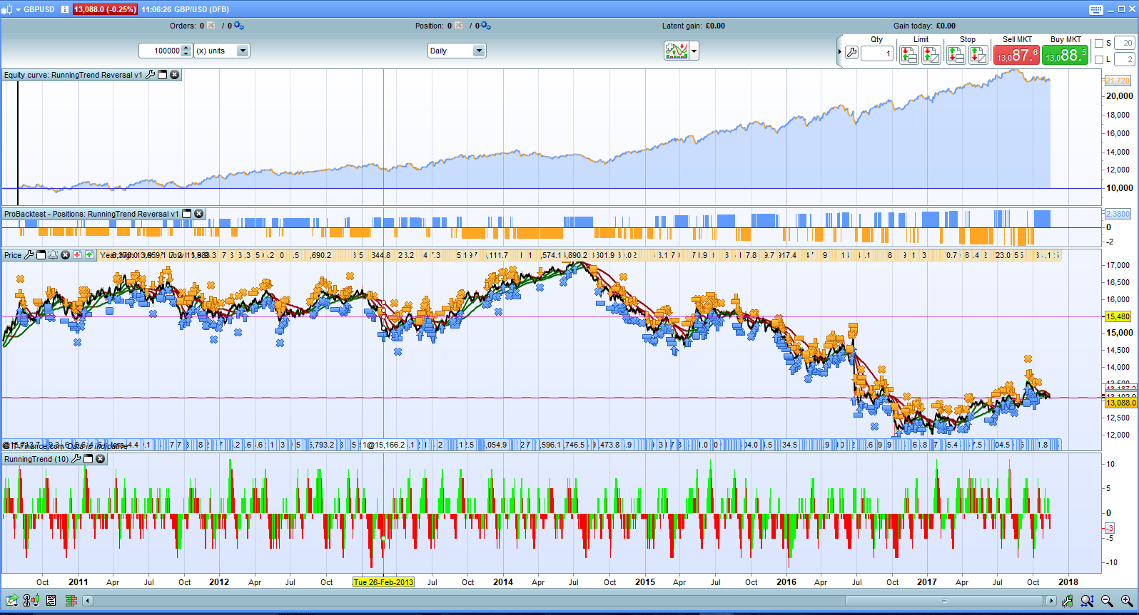 Running Trend Strategy and Indicator : Forum ProOrder support - ProRealTime