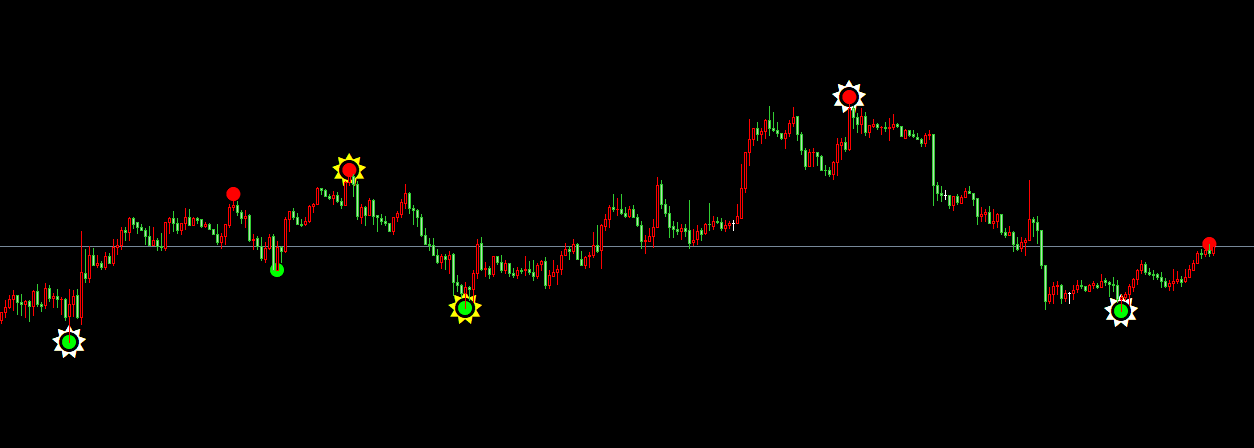 #4X 2010 Semafor indicator, conversion code mq4 to prorealtime : Forum ...