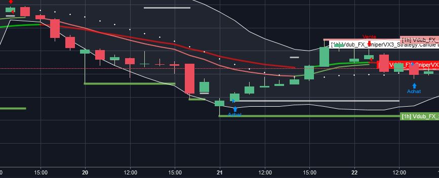 screener ecrit en Pine Script | ProRealTime trading