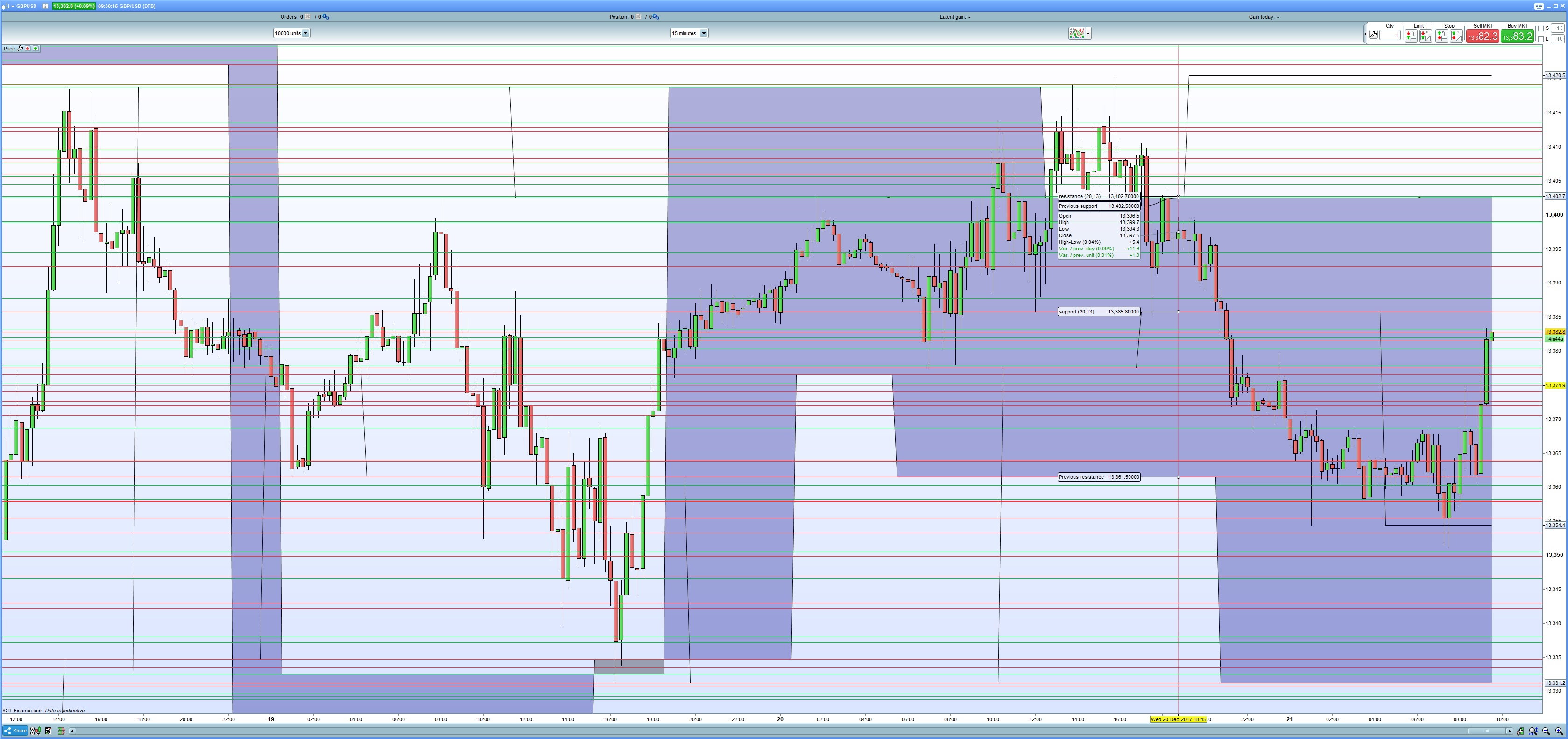 CalculateOnLastBars range? | ProRealTime trading