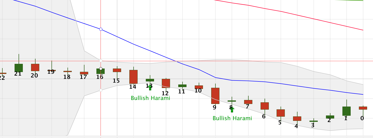 How to count the number of bars on charts | ProRealTime trading
