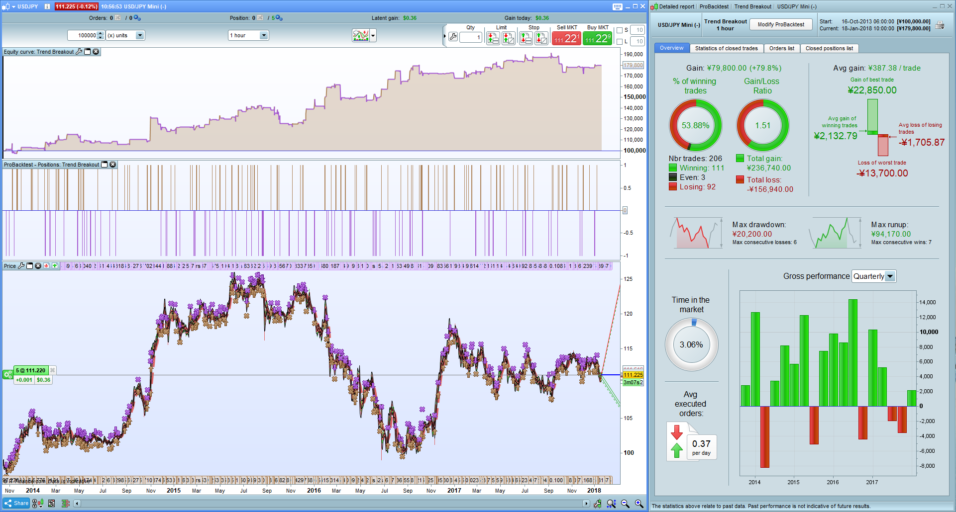 Calculating Diagonal Trend Lines Using Fractals and Trigonometry ...
