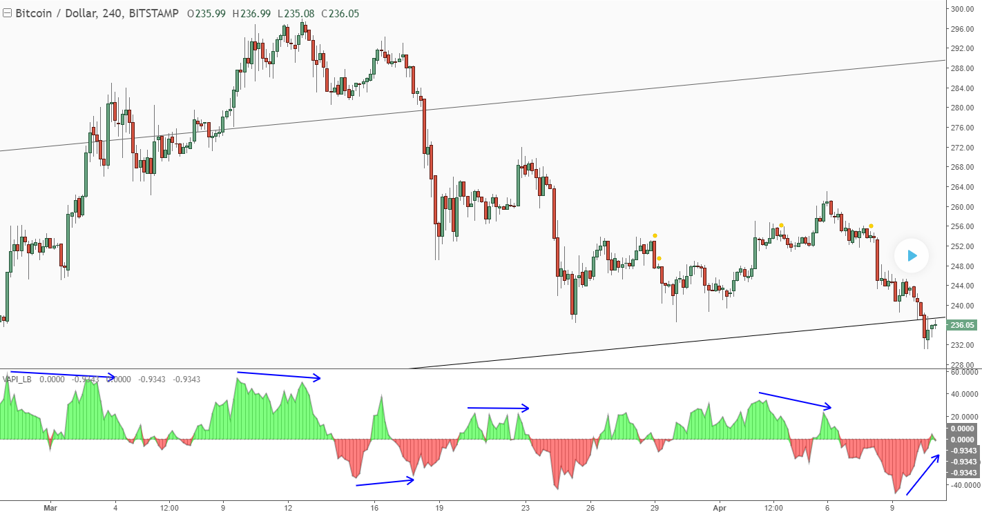 Volume Accumulation Percentage Indicator : Forum Supporto ProBuilder ...