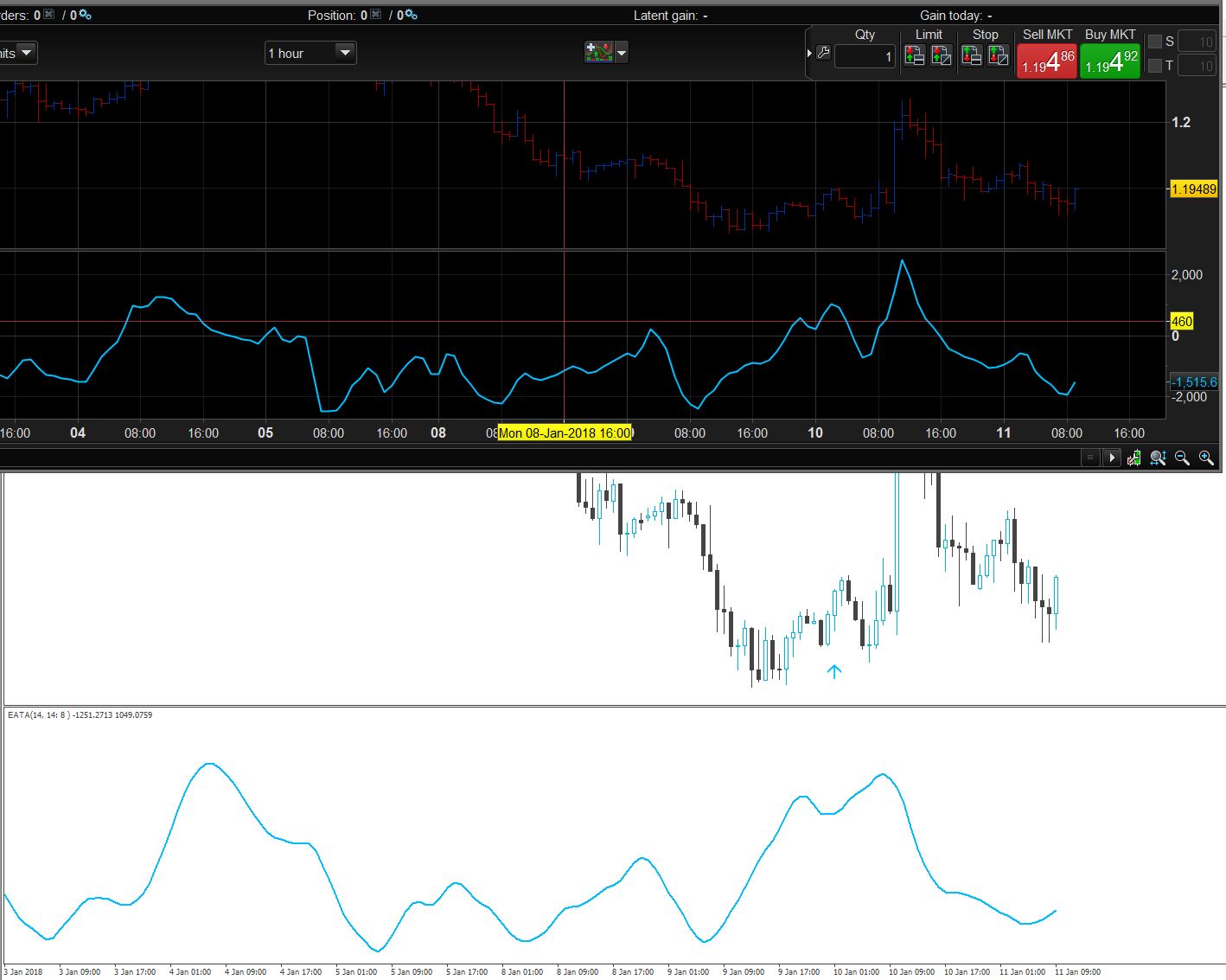 Conversion of RSI CCi MT4 into PTC | ProRealTime trading