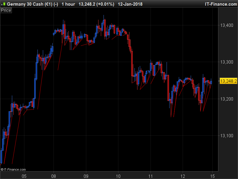 Calculating Diagonal Trend Lines Using Fractals and Trigonometry ...