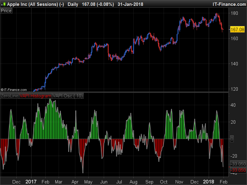 Volume Accumulation Percentage Indicator - Indicators - ProRealTime Volume Accumulation Percentage Indicator - Indicators - ProRealTime