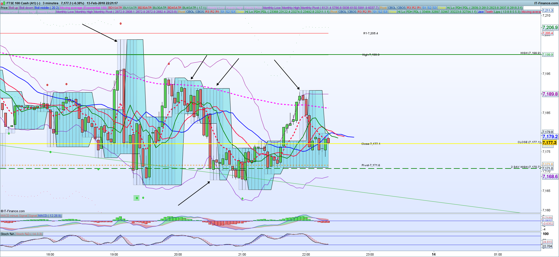 MT4 Fractal Box : Forum ProBuilder support - ProRealTime