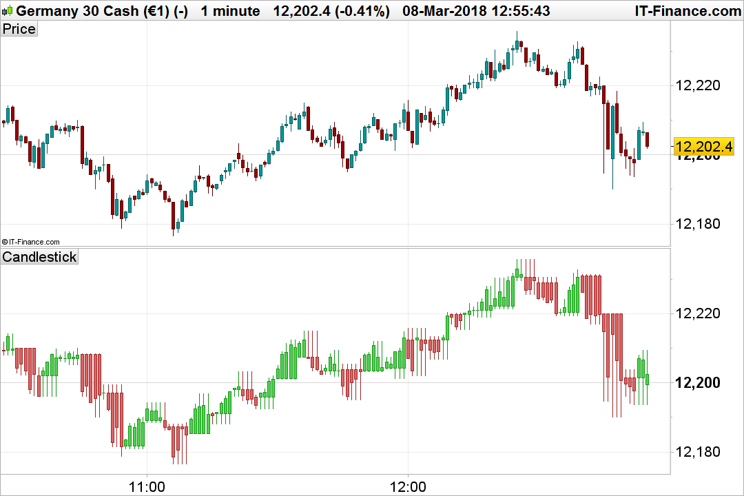 MULTI TIME FRAMES : 5min candles on 1min chart : Forum ProBuilder ...