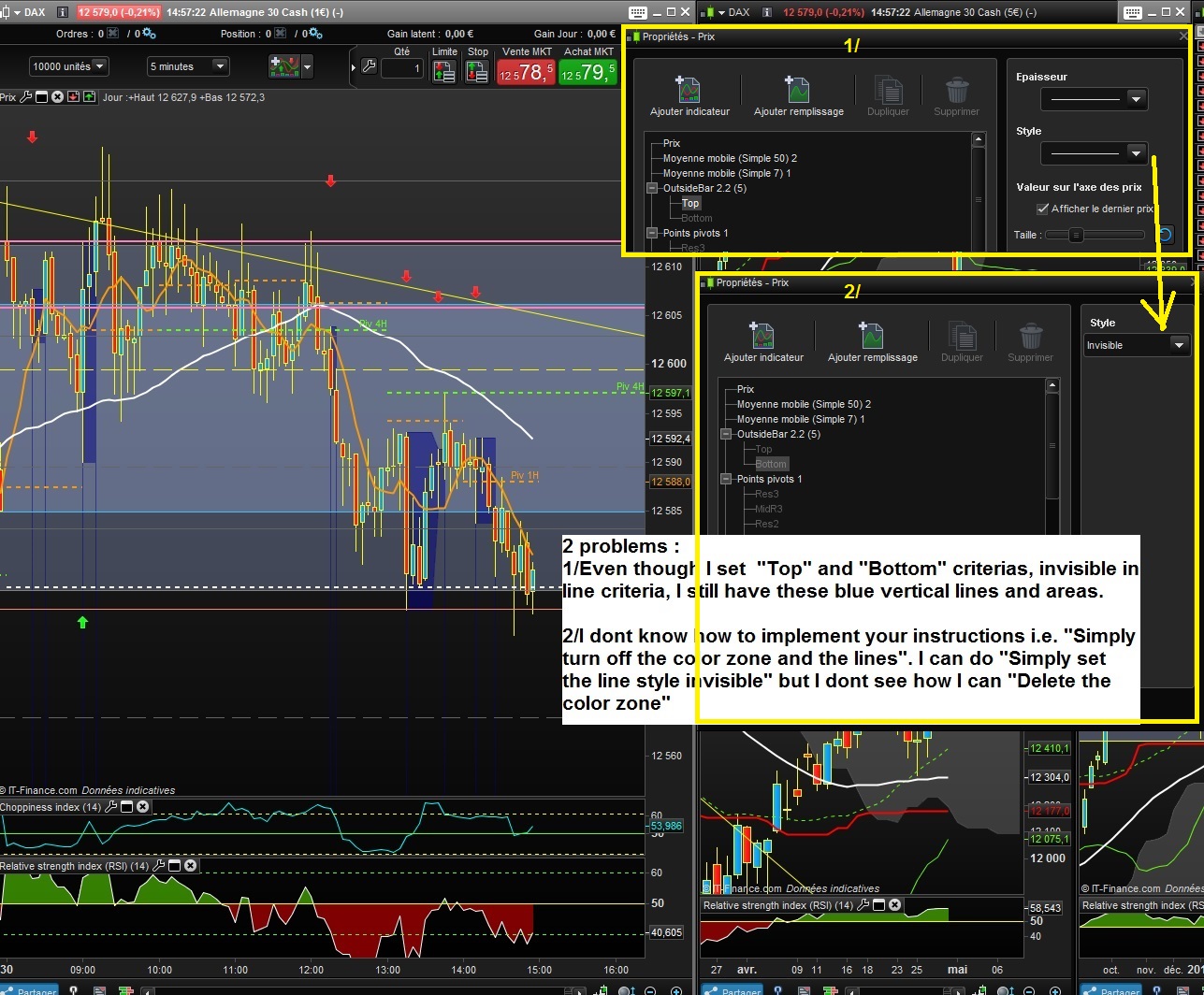 Outside reversal bar indicator | ProRealTime trading