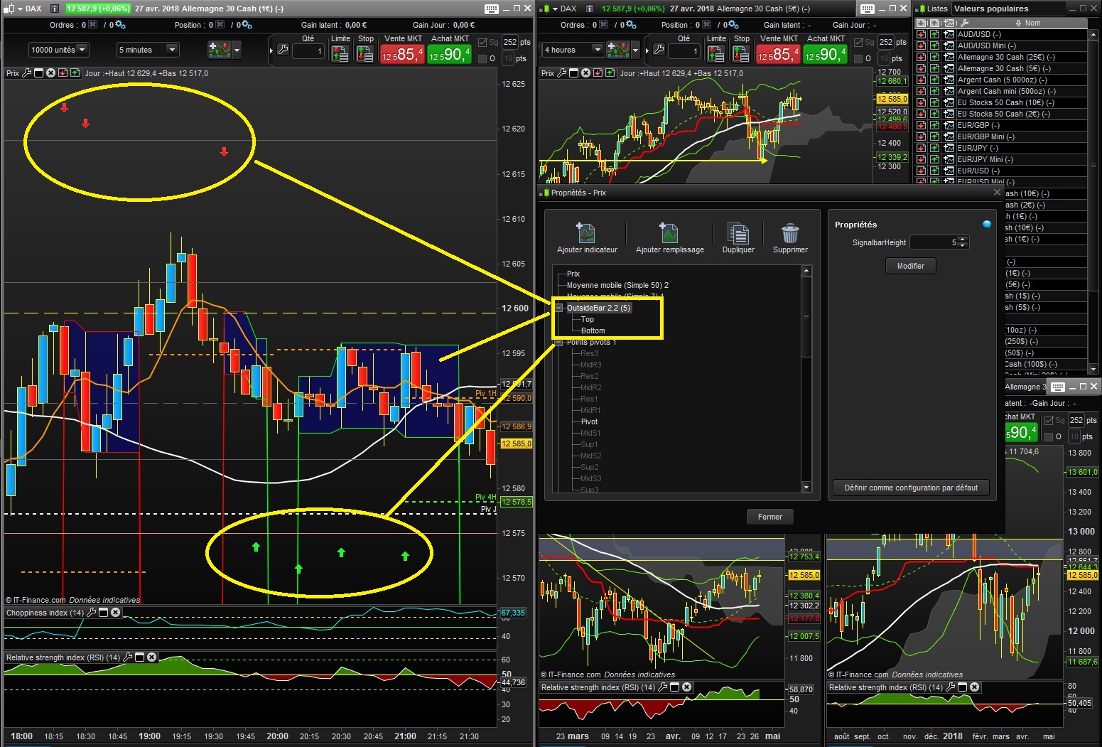Outside reversal bar indicator | ProRealTime trading