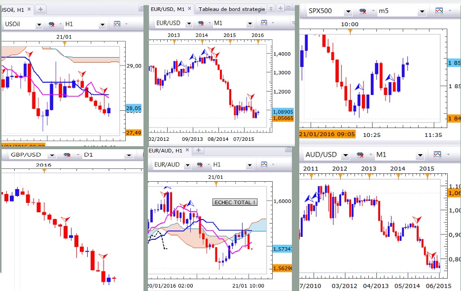 Outside reversal bar indicator | ProRealTime trading