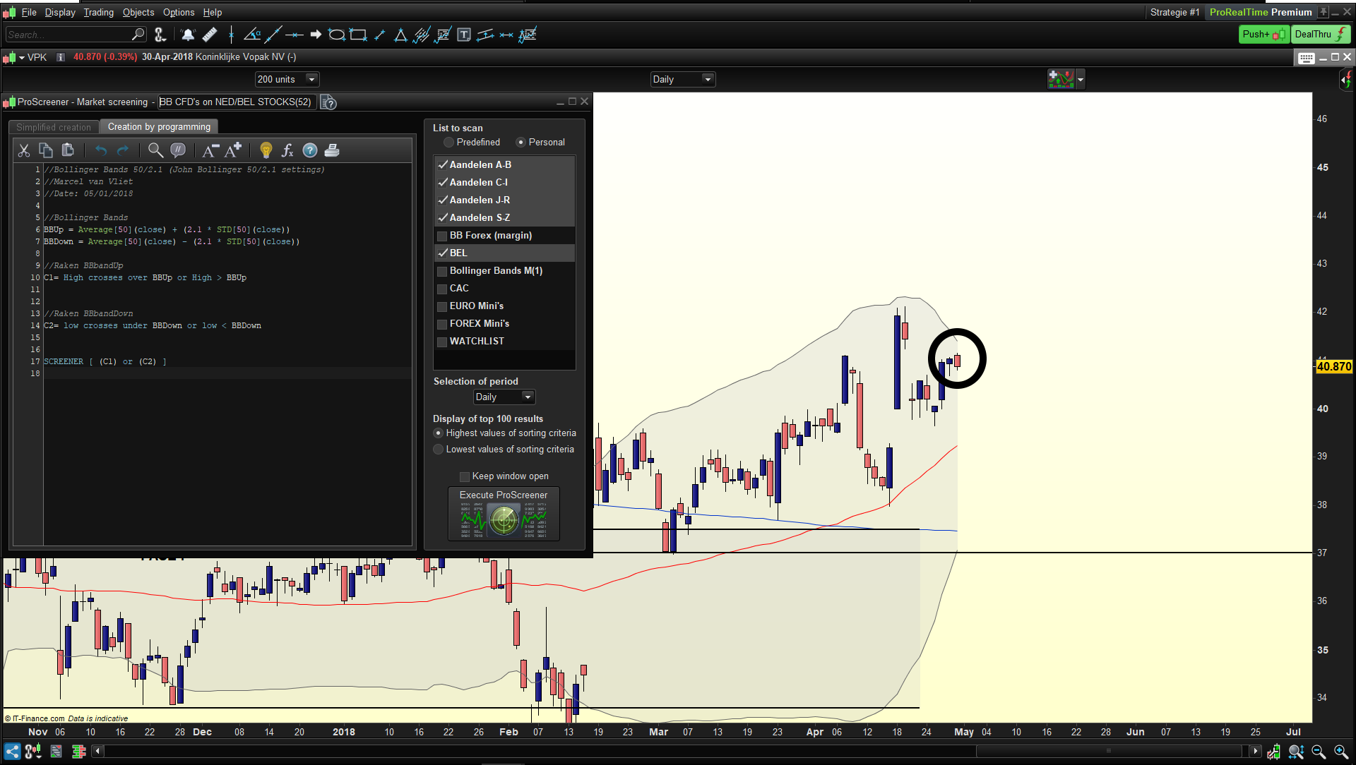 Bollinger Bands (John Bollinger 50/2.1 settings) : Forum ProScreener ...
