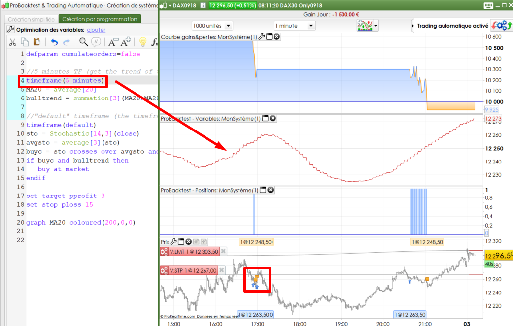 First Approach To Multi Timeframe Trading With Prorealtime Learning Prorealtime