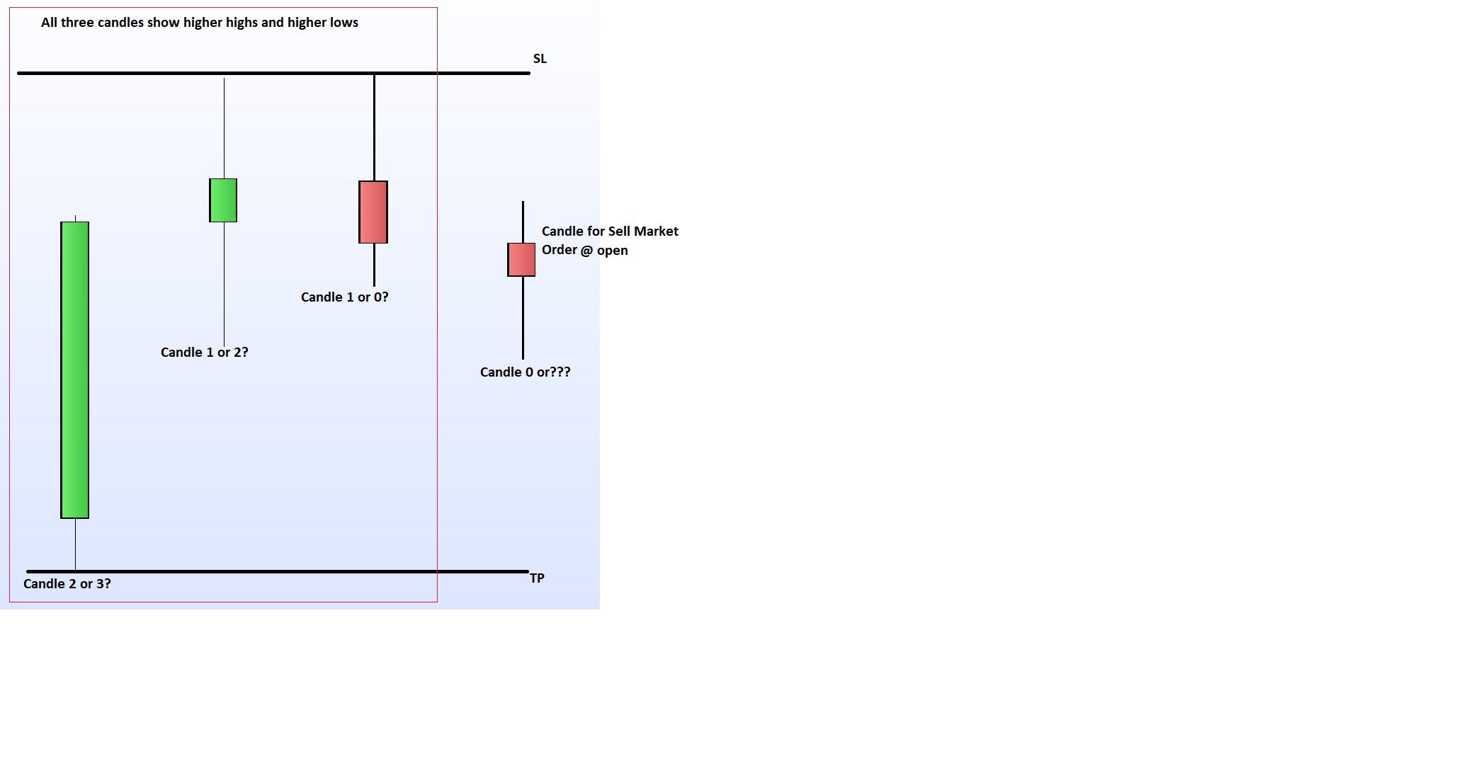 3 Candle Strategy : Forum ProOrder support - ProRealTime