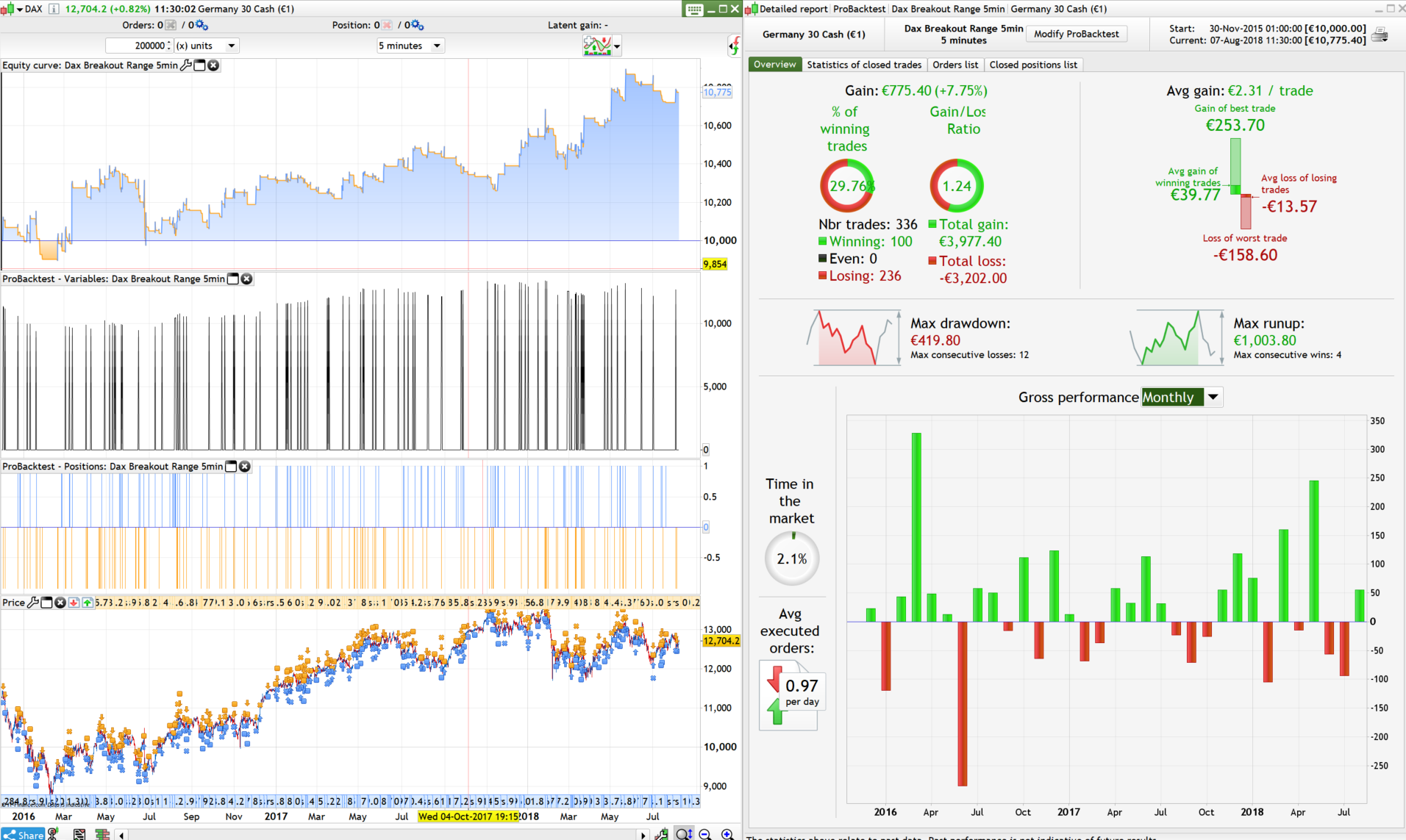 Range Breakout 5min | ProRealTime trading