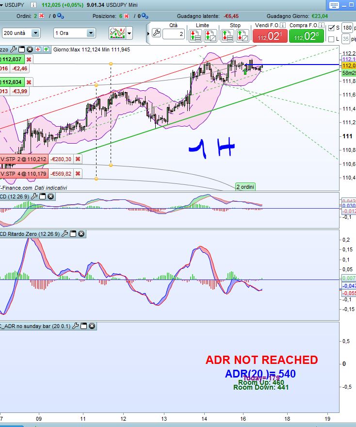 Average Daily Range, conversion indicateur depuis code MT4 : Forum Support ProBuilder - ProRealTime