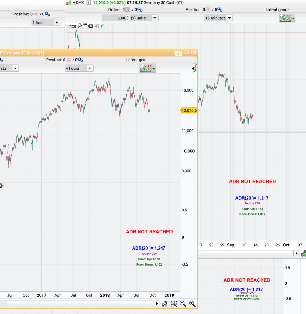 Average Daily Range, conversion indicateur depuis code MT4 : Forum Support ProBuilder - ProRealTime