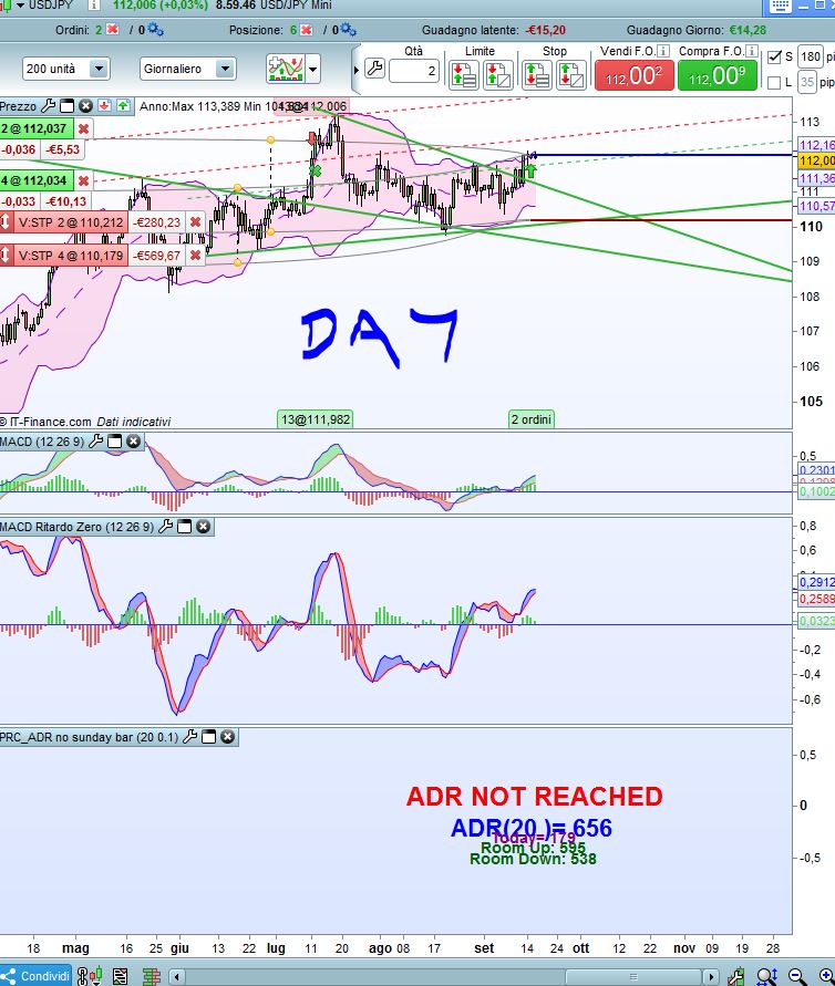 Average Daily Range, conversion indicateur depuis code MT4 : Forum Support ProBuilder - ProRealTime