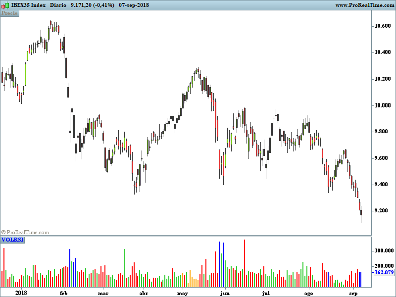 Volume Rsi oversold/overbought - Indicators - ProRealTime Volume Rsi oversold/overbought - Indicators - ProRealTime
