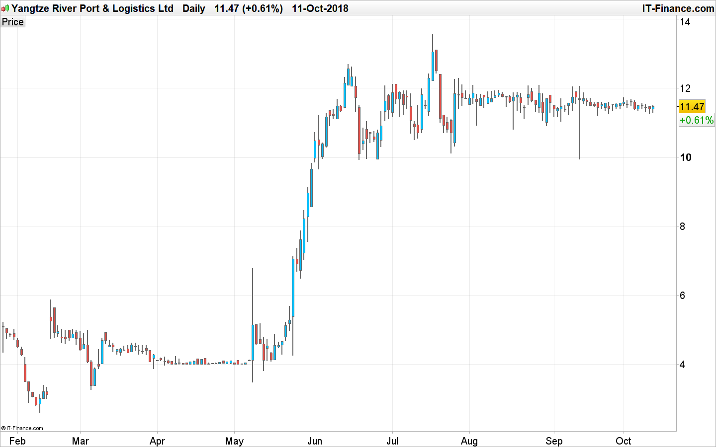 Cup and Handle Pattern, and High tight flag and (VCP) volatility ...