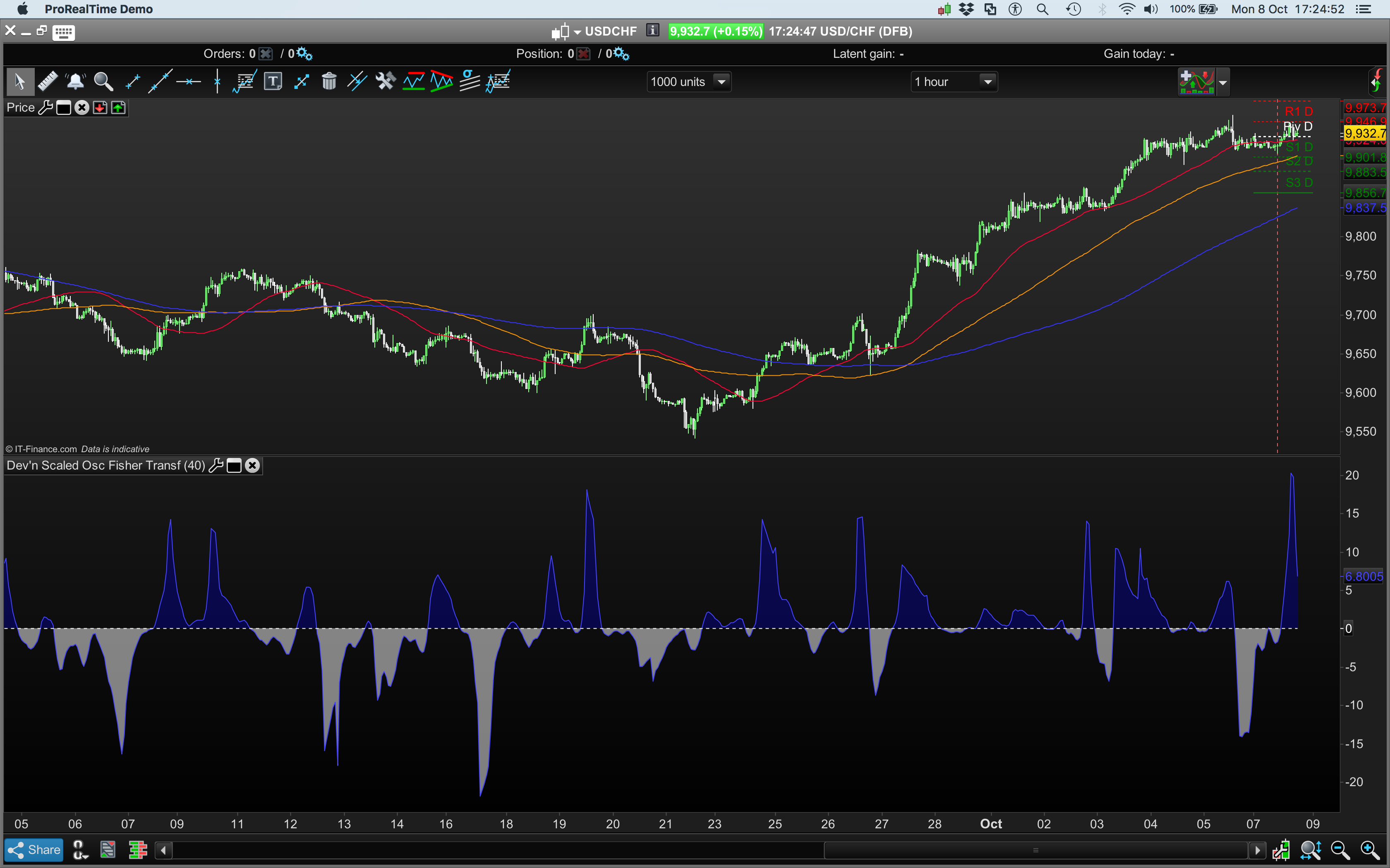 Ehler's Deviation-Scaled Fisher Transform Oscillator | ProRealTime trading