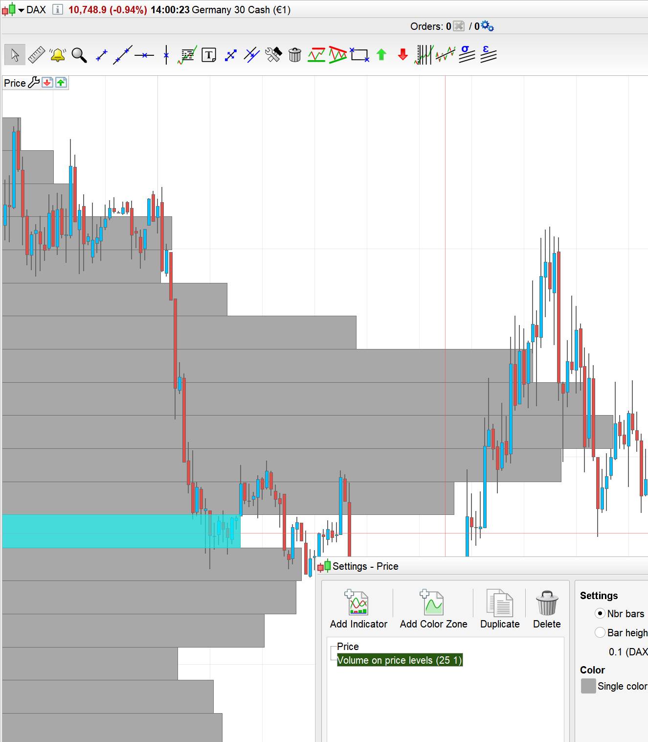 Volume on price/volumeprofile q's